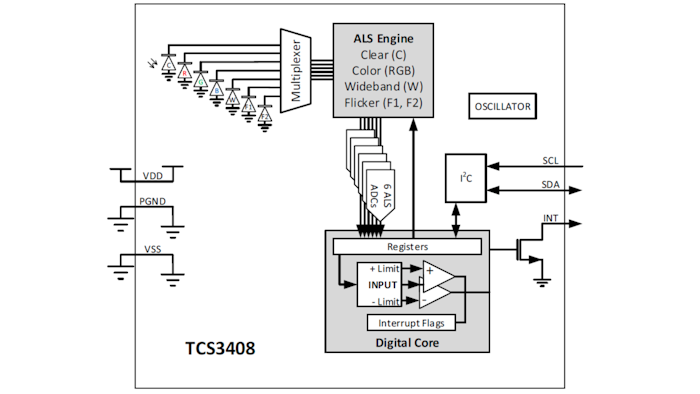 High-Sensitivity Optical Sensor From: AMS | Design and Development Today