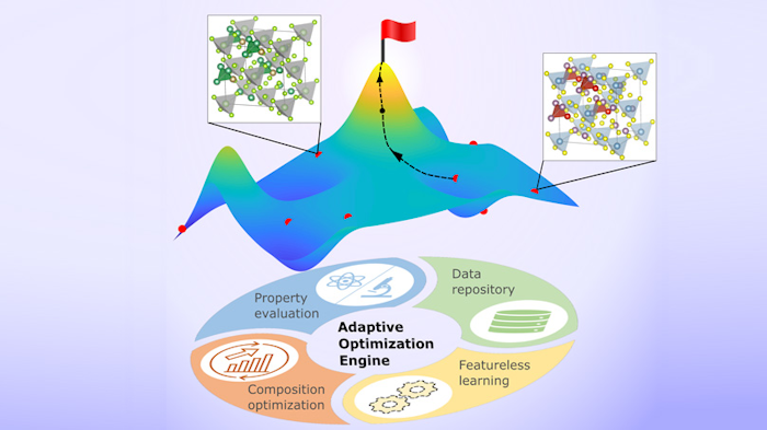 Optimizing the design of new materials | Design and Development Today