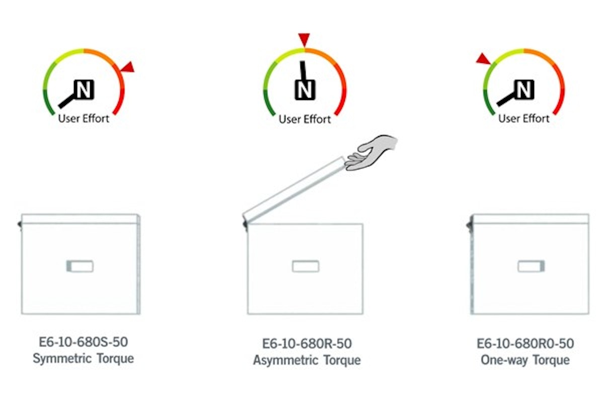 What is a Friction/Torque Hinge? | Design and Development Today
