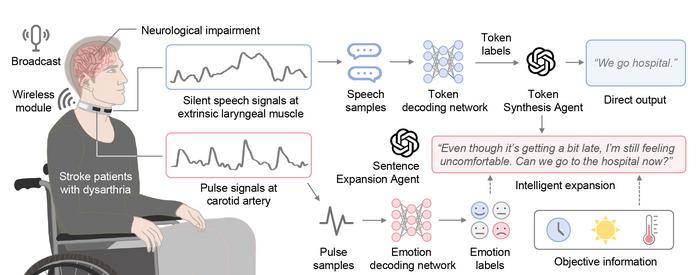 Stroke Patients Regain Voice with Wearable 'Revoice' Device | Design ...